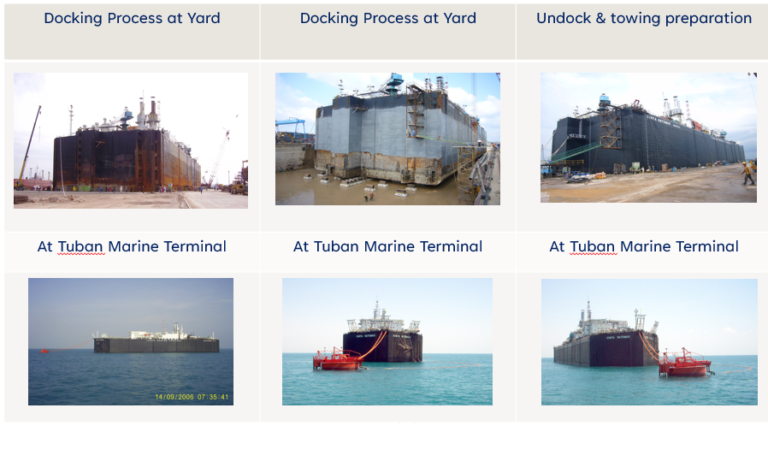 Preparation and Operation Services for FSO Cinta Natomas – PT Duta Marine